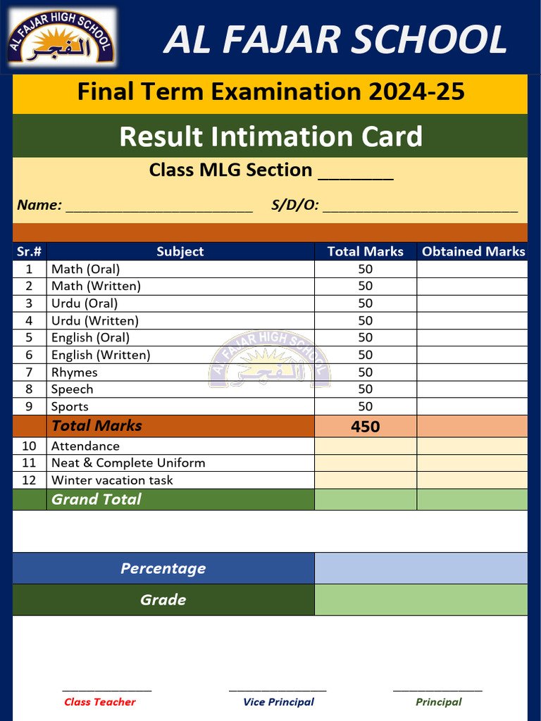FINAL Term Examination Result Card | PDF