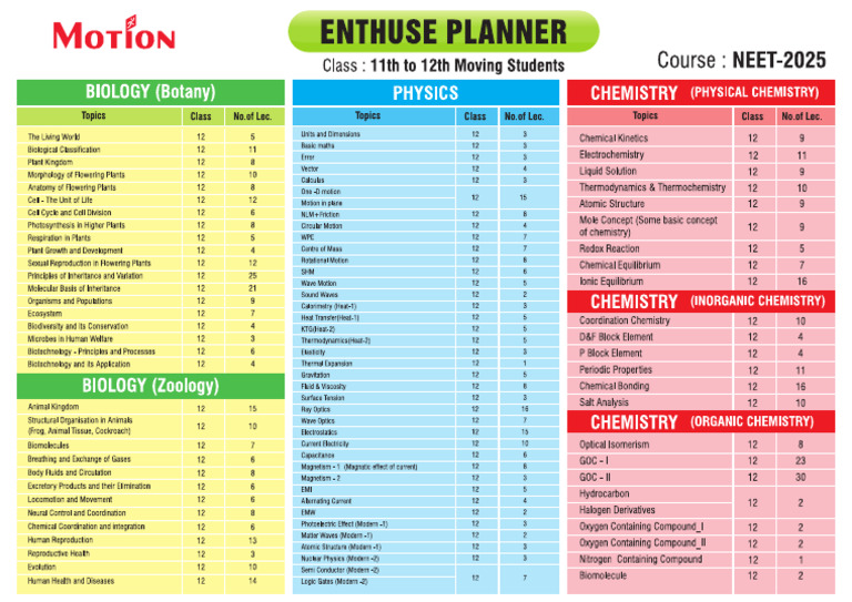 Enthuse Planner 2025 NEET | PDF