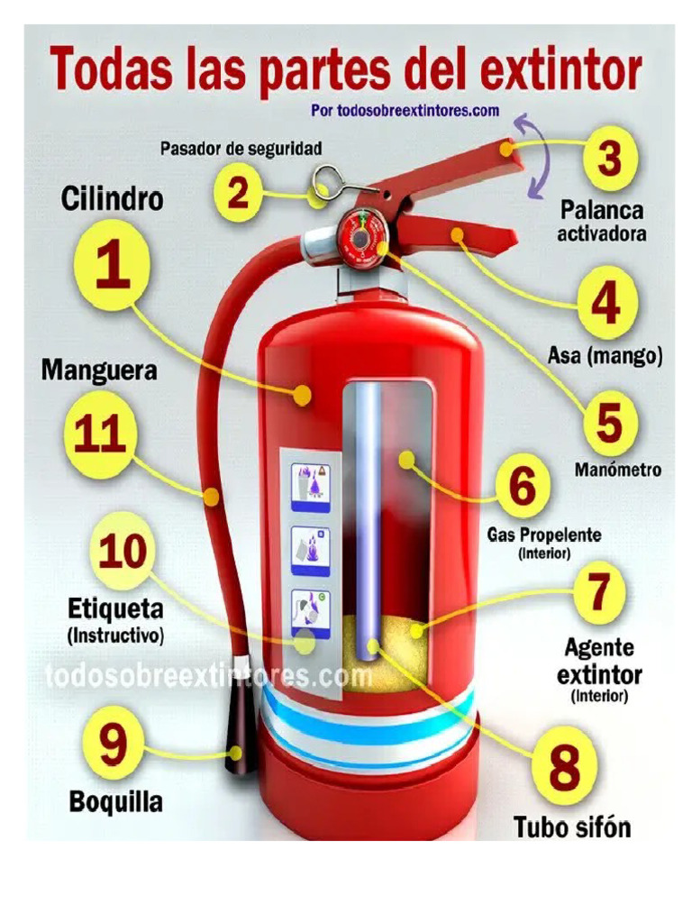 Partes Del Extintor 2024 | PDF
