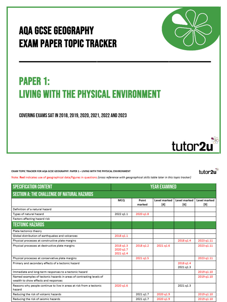 AQA GCSE Geography Exam Topic Tracker Paper 1 Updated September 2023 | PDF | Rainforest | Coast