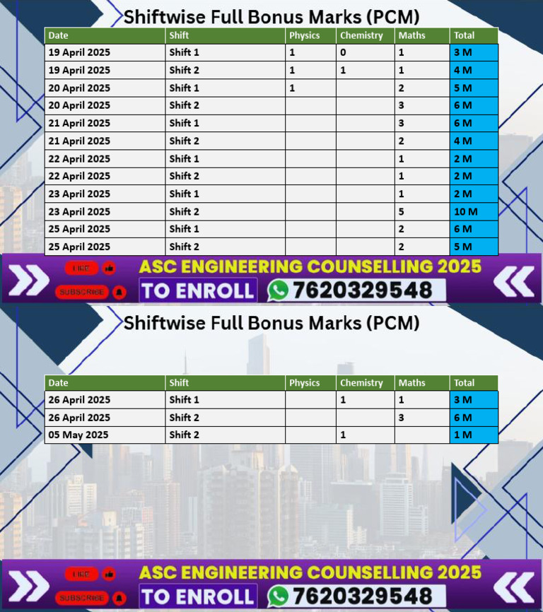 Shiftwise Bonues Marks | PDF