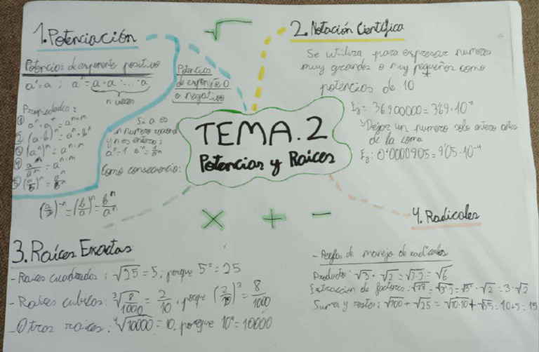 Visual Thinking | PDF