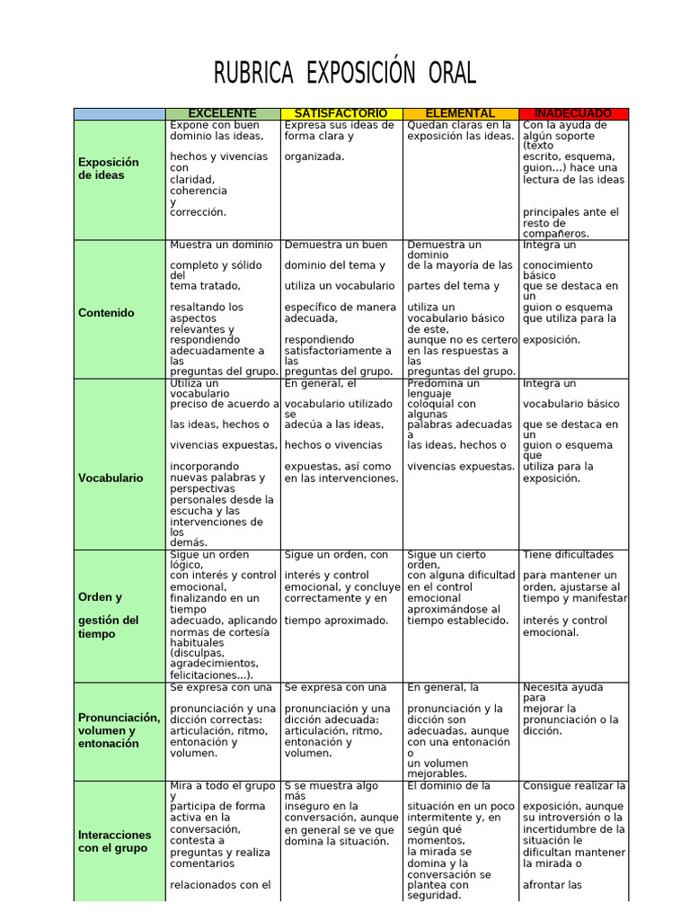 Rubrica-Para-Evaluar-Una-Exposicion-Oral 1° Medio | PDF | Cognición