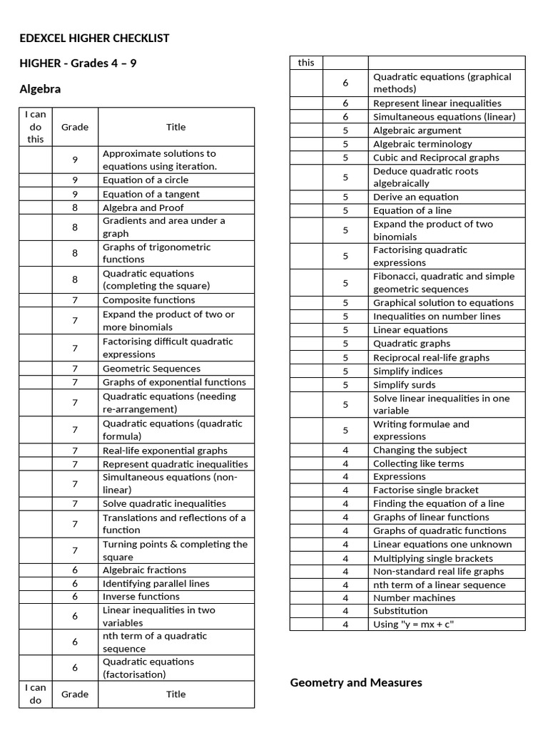 Maths Y10-11 Higher Paper Checklist | PDF | Quadratic Equation | Equations