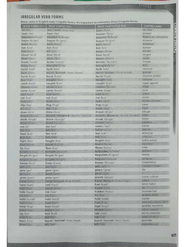 Irregular Verb List | PDF