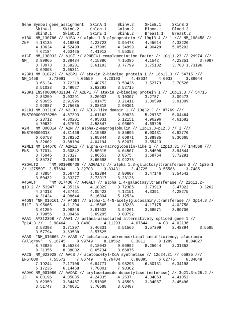 Gene Symbols and Assignments Data | PDF | Cell Biology | Proteins