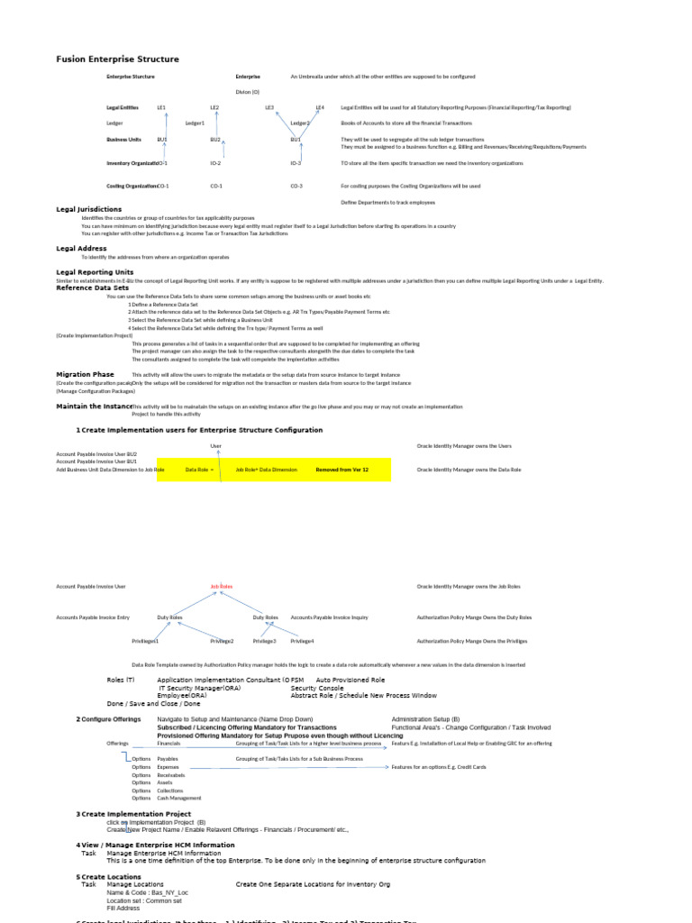 Fusion Vision OU Payables Board | PDF | Accounts Payable | Taxes