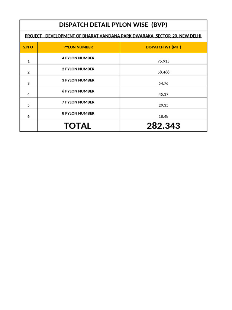 Dispatch Detail Pylon Wise | PDF