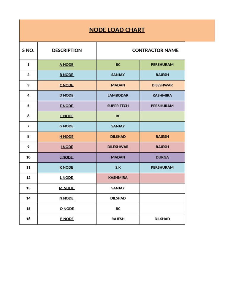 Node Distribute Sheet Pdf