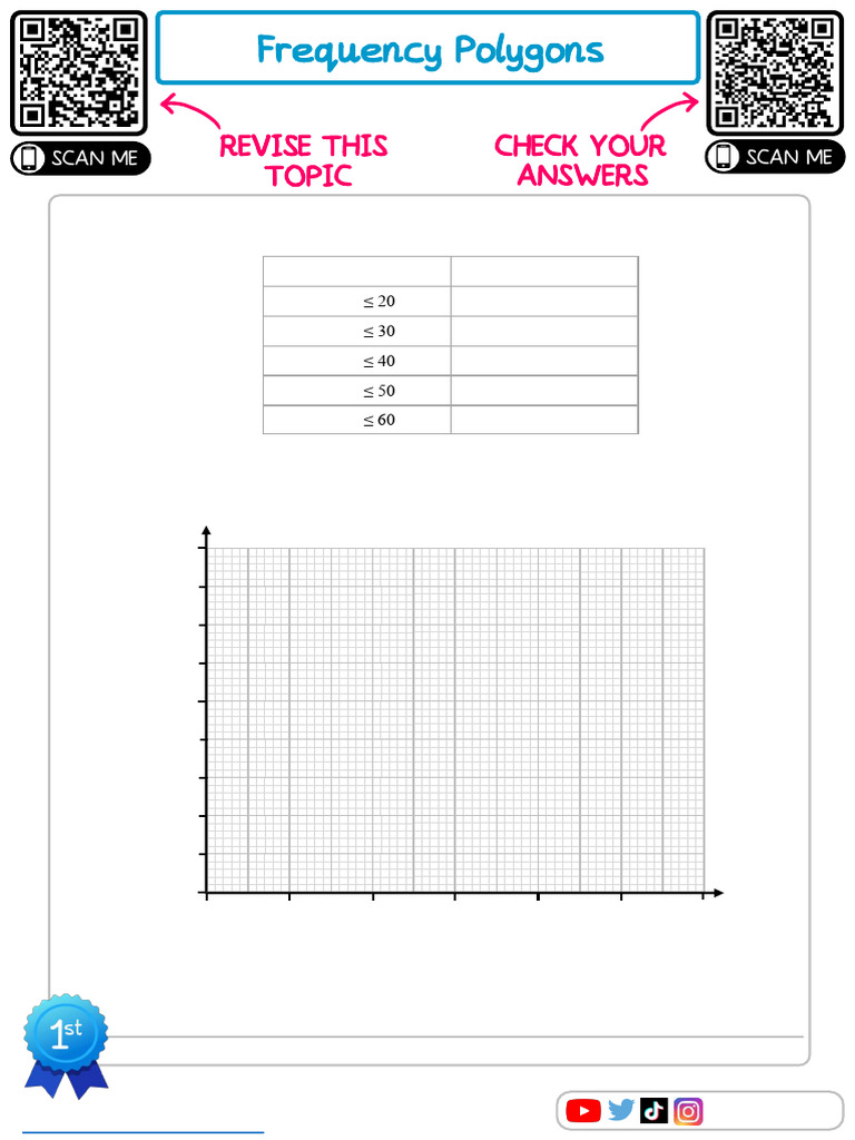 Frequency Polygons Edexcel | PDF