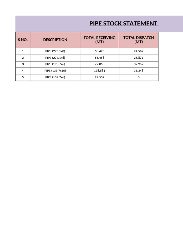 Pipe Stock Statement Overview | PDF