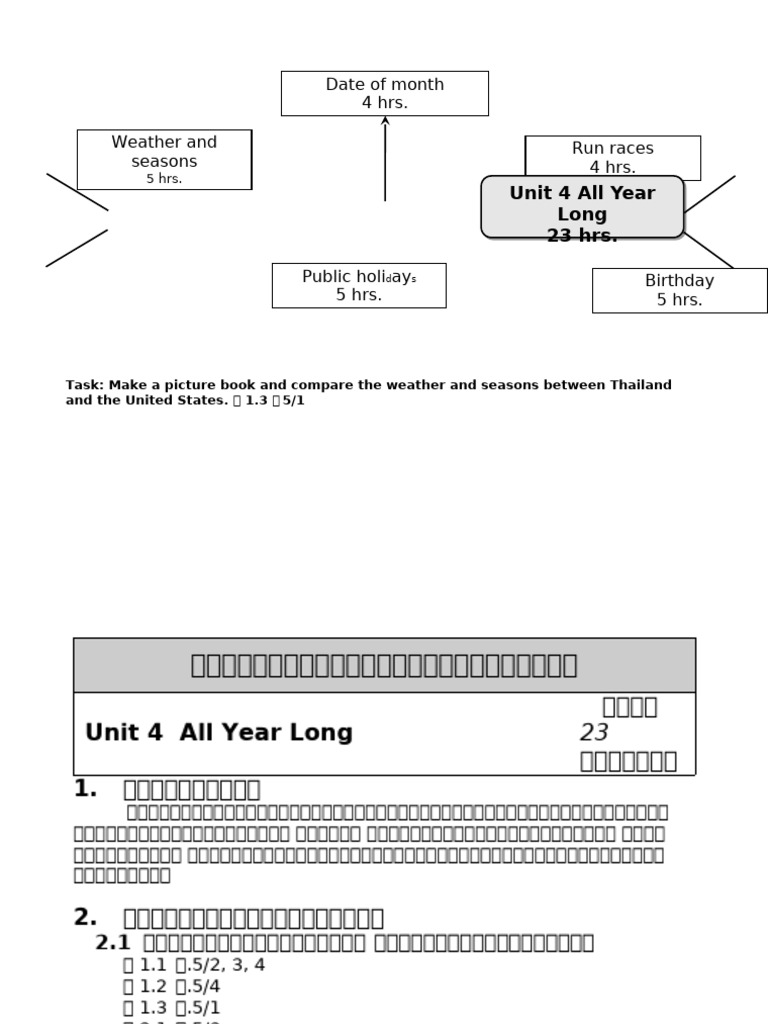 2-4 Plan U4 P5 | PDF