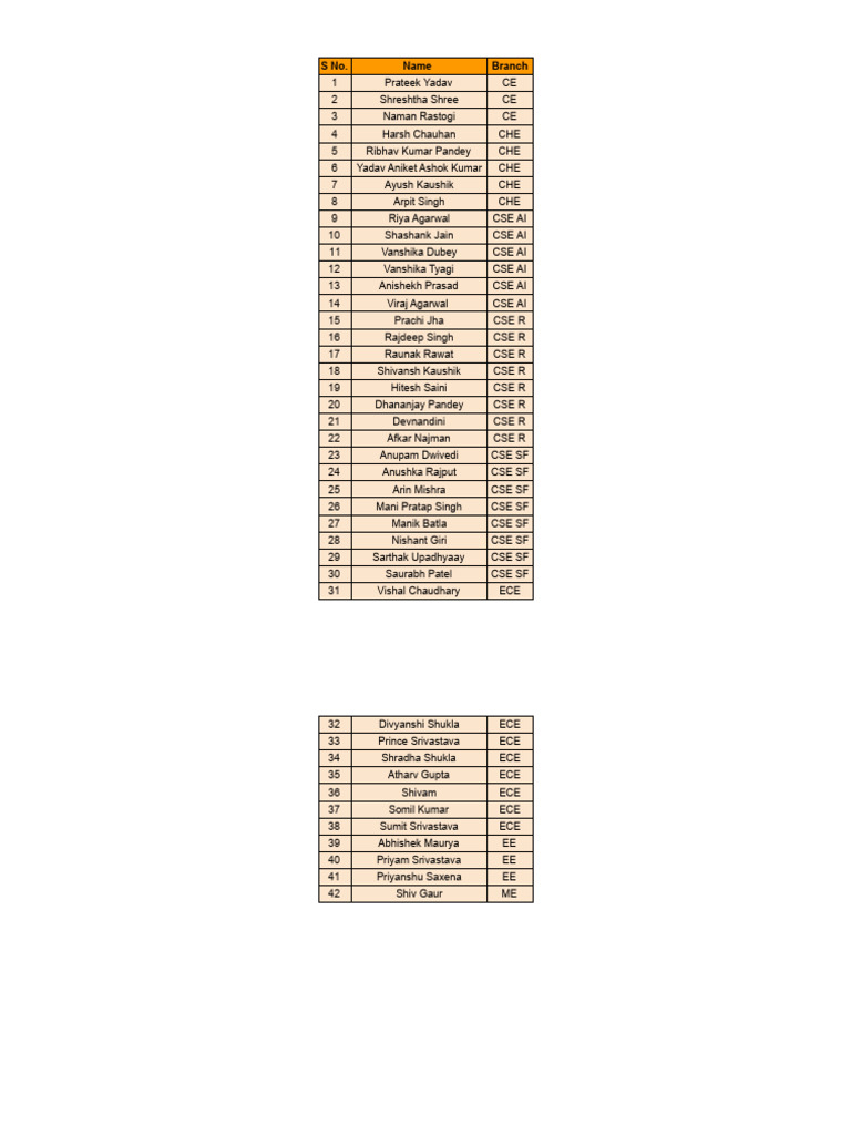 TPR PI - Sheet3 | PDF