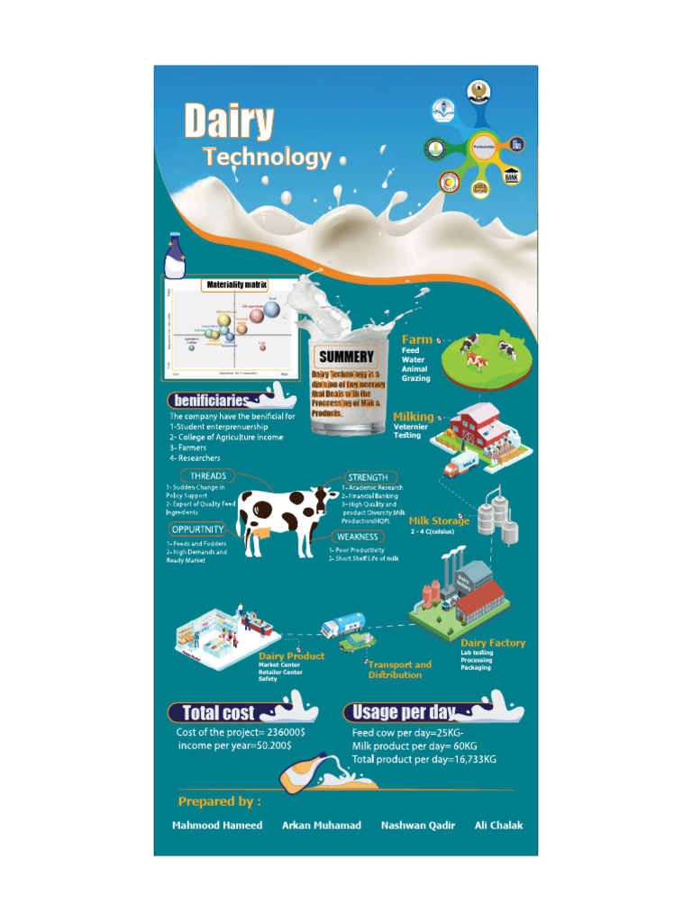 Dairy Technology Overview and Processes | PDF