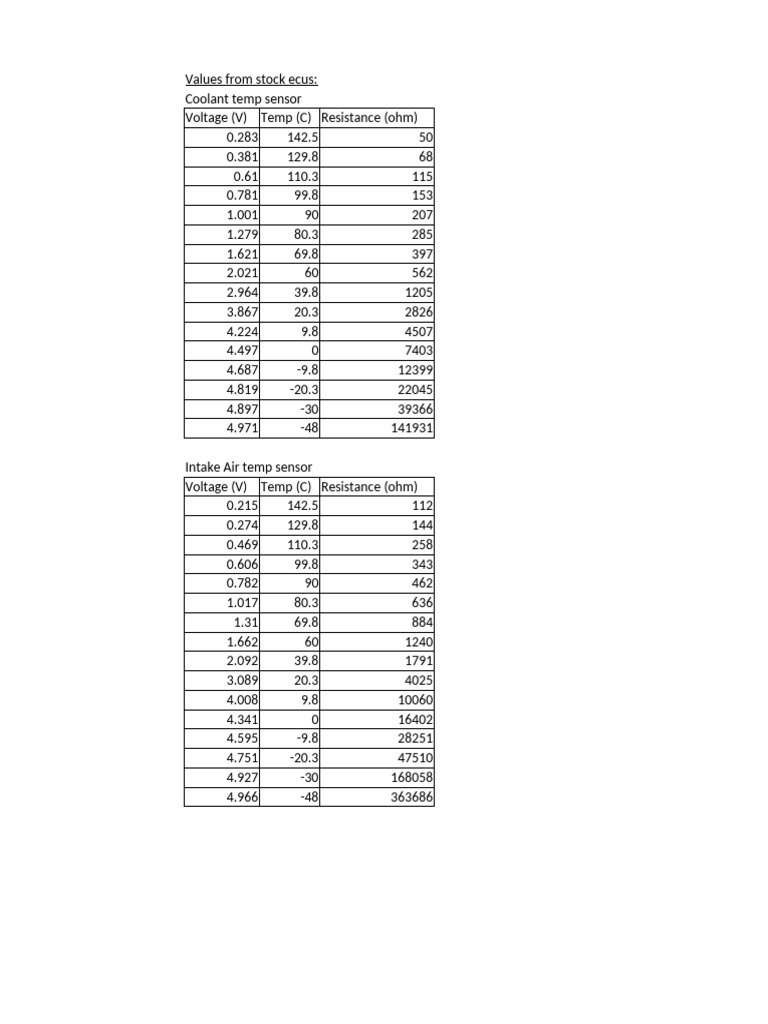 M52 Temp Sensor Calibrations | PDF