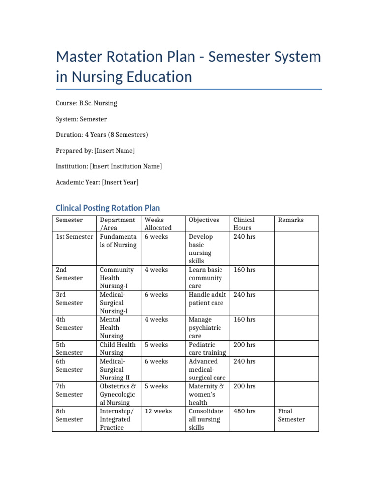 Master Rotation Plan Semester System Nursing | PDF