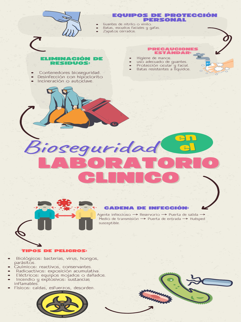 Bioseguridad en El Laboratorio Clinico | PDF