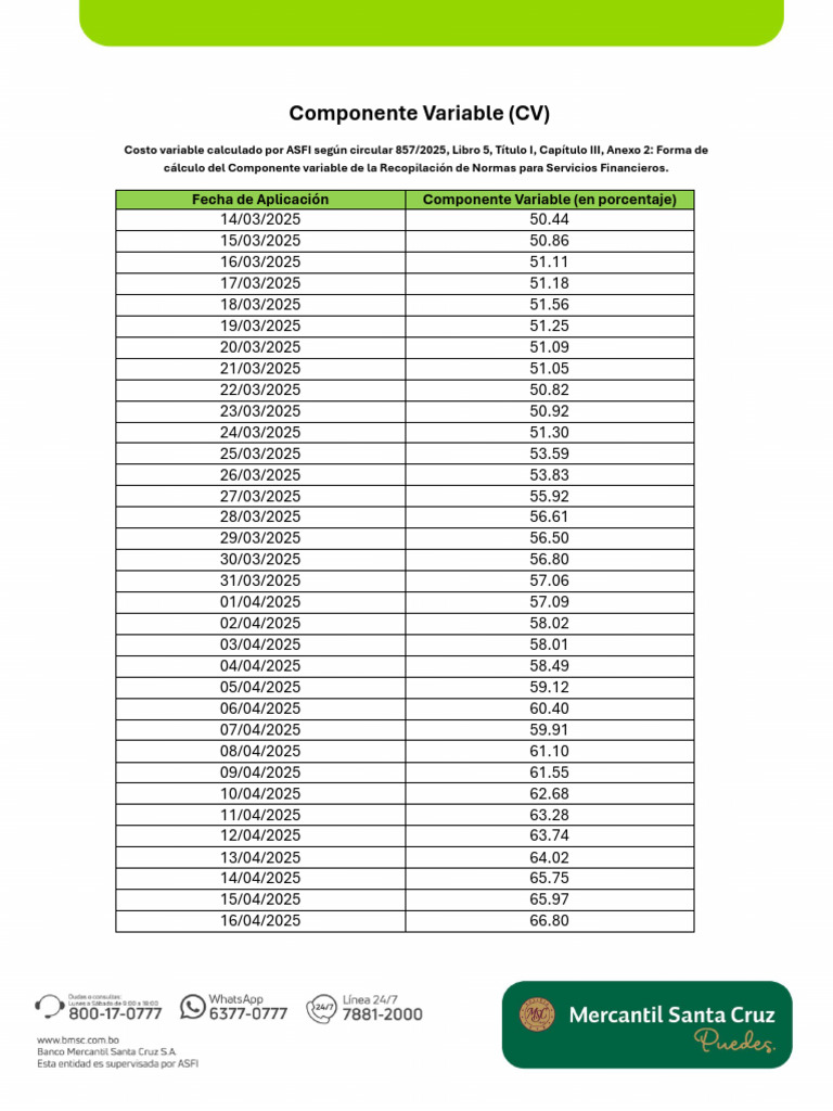 Strong Componente Variable (CV) Strong | PDF