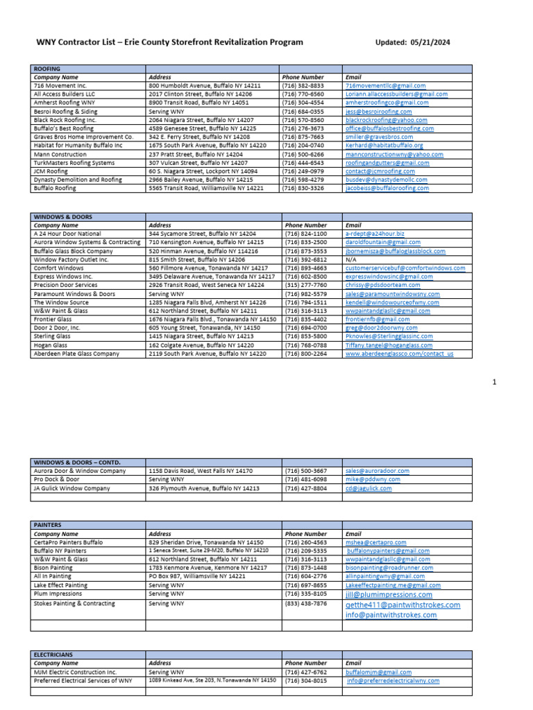 Wny Contractor List SFR Program Rev 05-21-24 VH | PDF | Buffalo