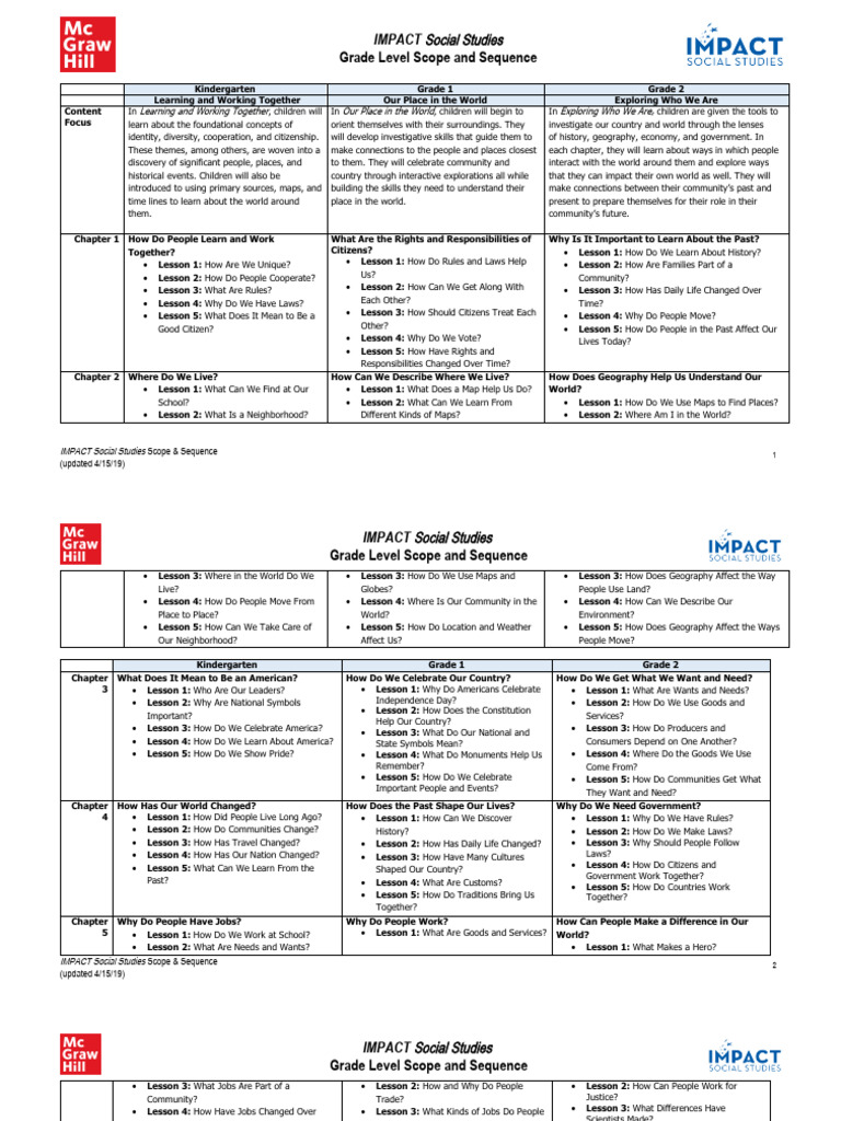 IMPACT Social Studies Scope & Sequence | PDF | American Revolution ...