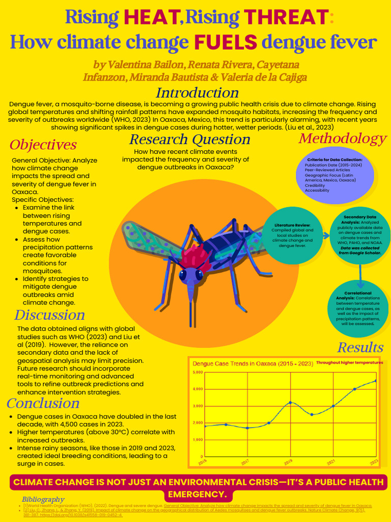 Science Fair 2025 Climate Change & Dengue Fever | PDF | Climate Change ...