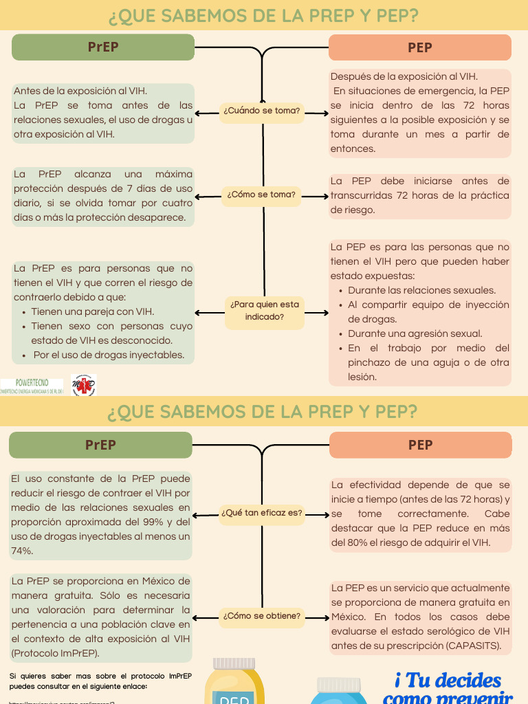 Eficacia y Uso de PrEP y PEP en VIH | PDF | VIH | La dependencia de ...