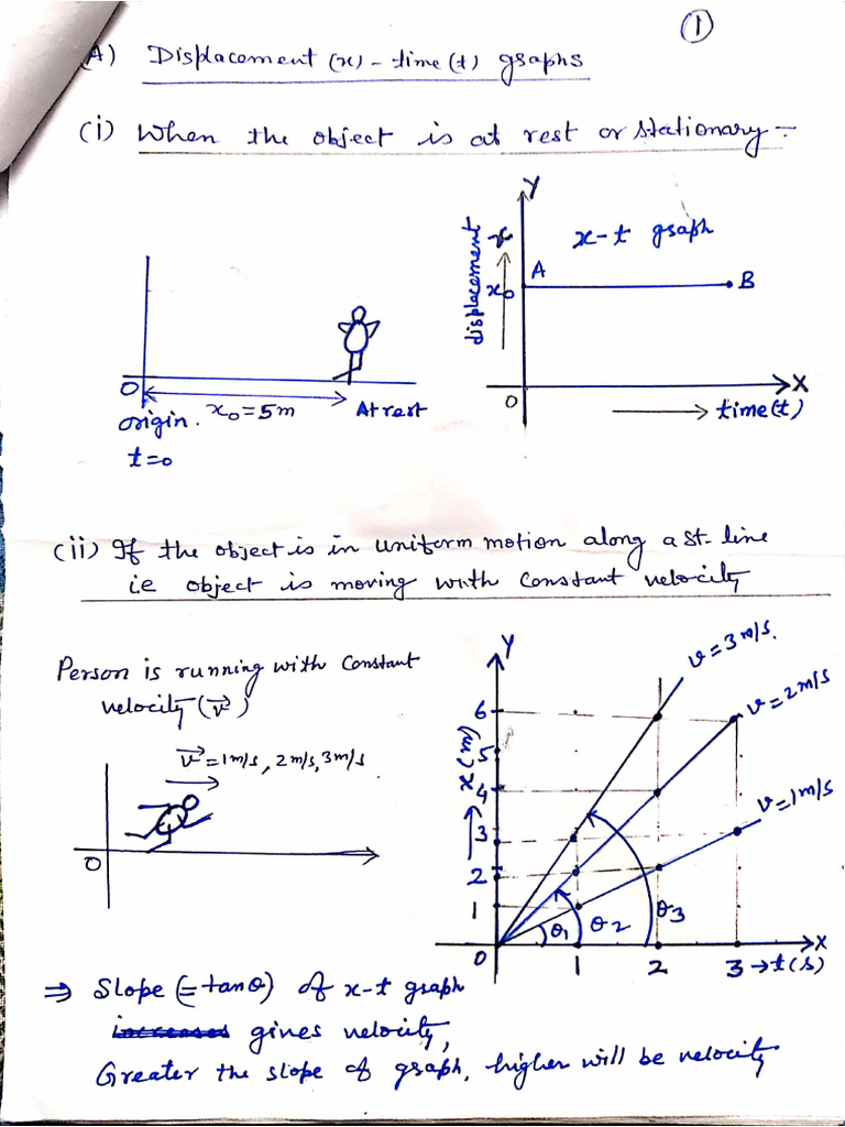 Kinematics - Graphs | PDF