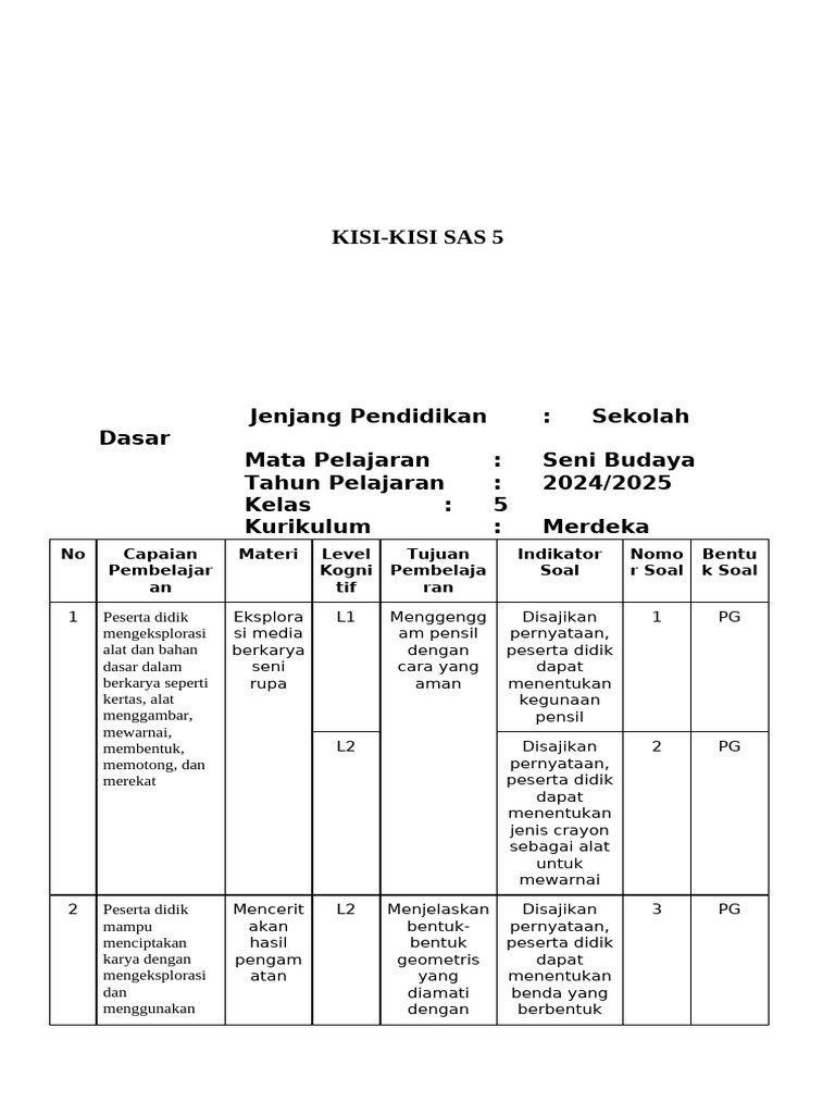 Kisi - Kisi Sas Seni Rupa Kelas 1 | PDF
