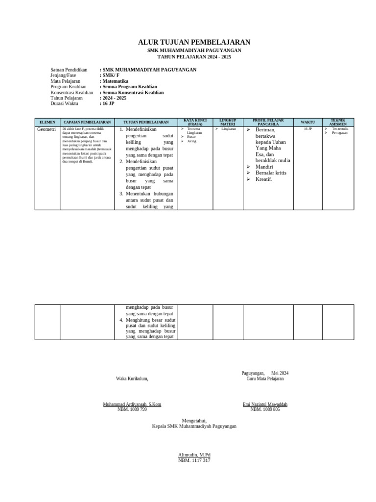 LK 2 - ATP Emi Matematika Kelas XI Lingkaran | PDF