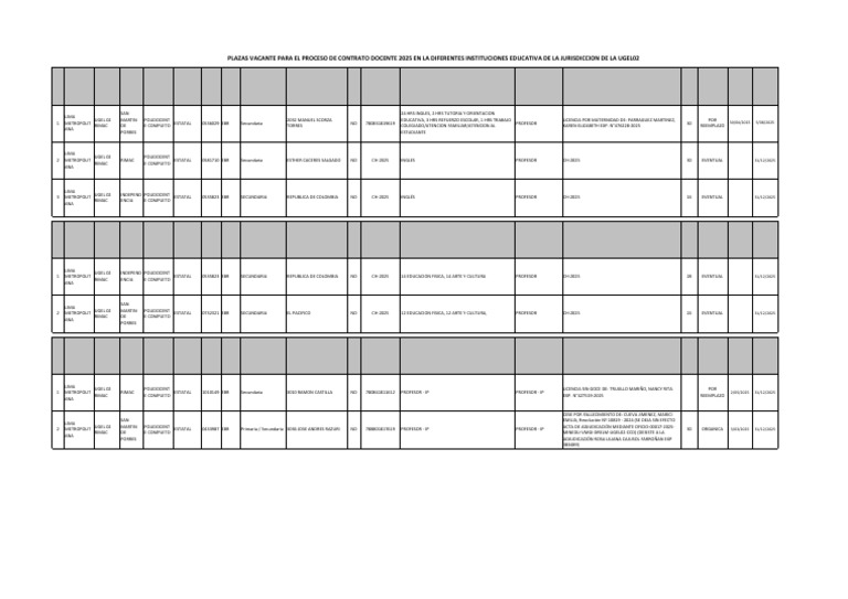 Plazas Convocatoria Ndeg 036 - 2025 CCD Eval | PDF