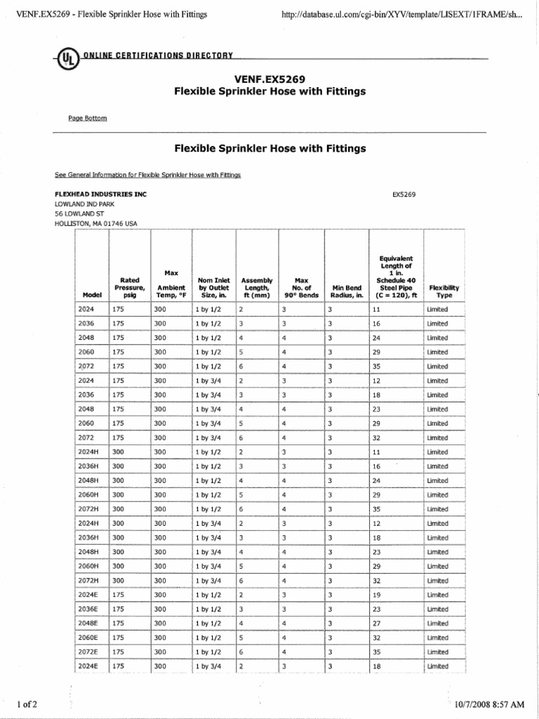 FlexHead UL2443 Listing | PDF