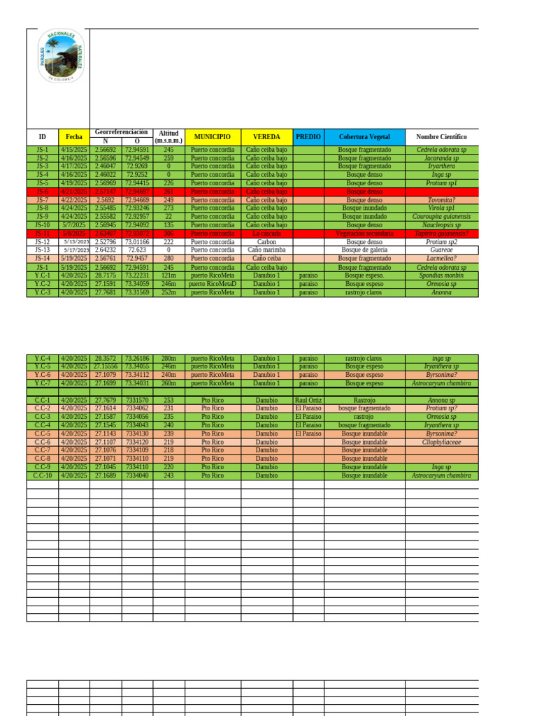 Formato Colecta de Semillas Nit. | PDF | Arboles