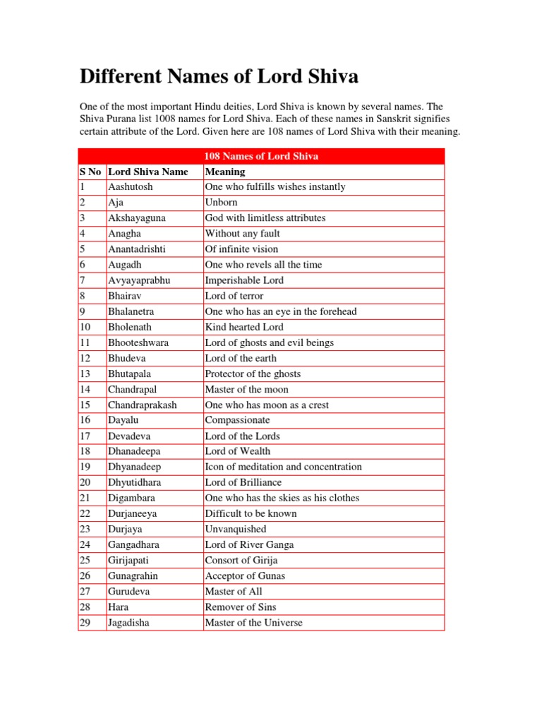 A Comprehensive List of the 108 Names of Lord Shiva and Their Meanings ...