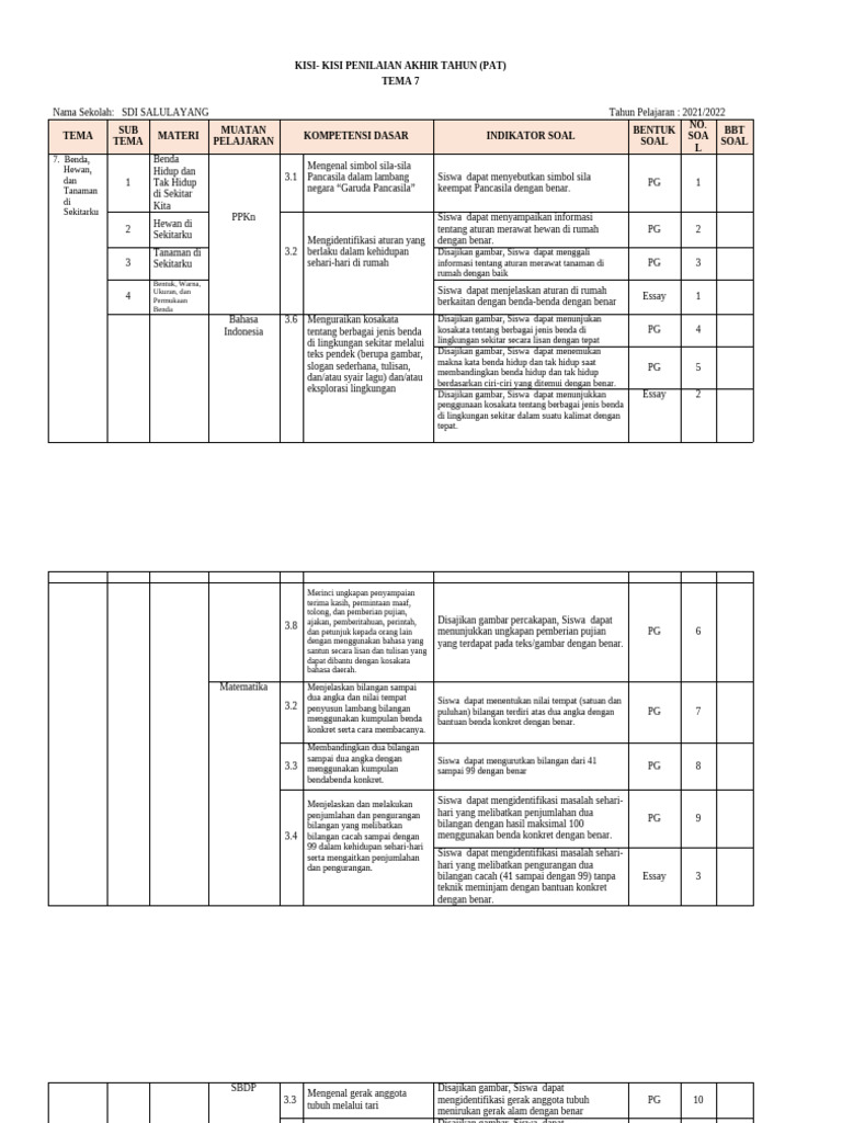 Kisi - Kisi & Master Soal Pat Kelas i Smstr 2 Tema 7 | PDF