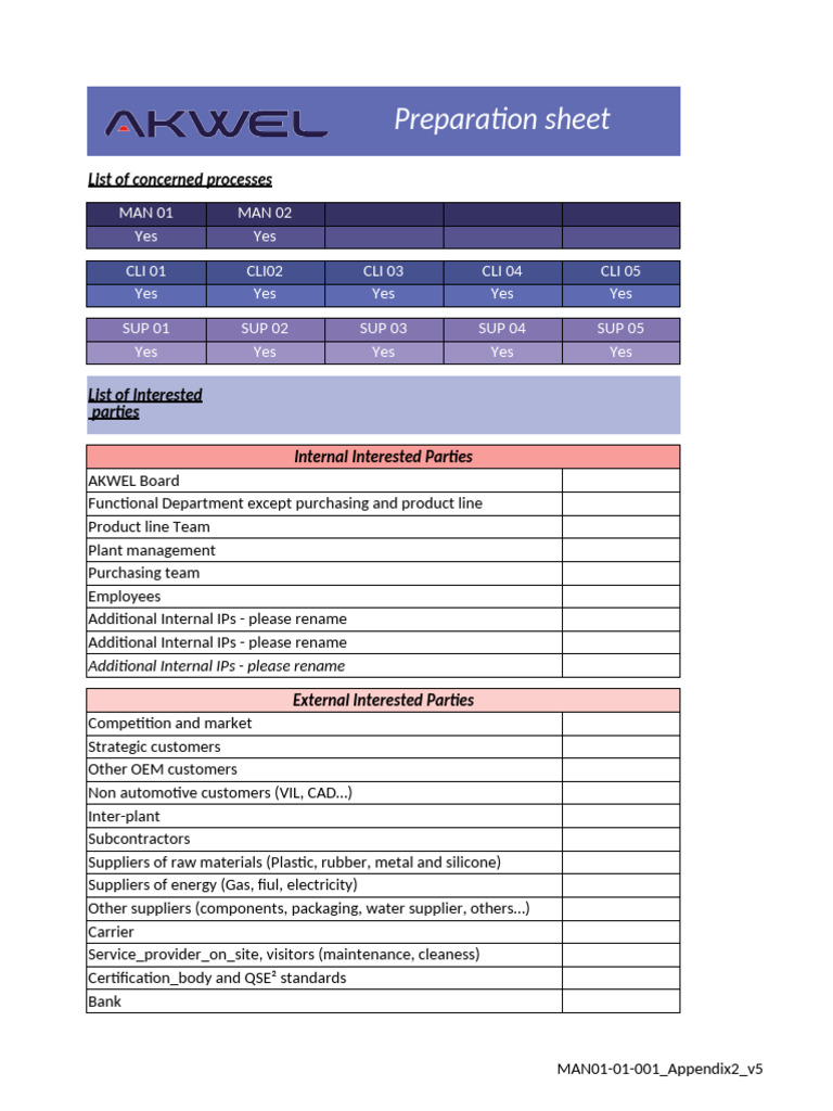 AKWEL Interested Parties Overview | PDF