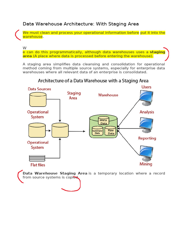 Data Warehouse Architecture Pdf
