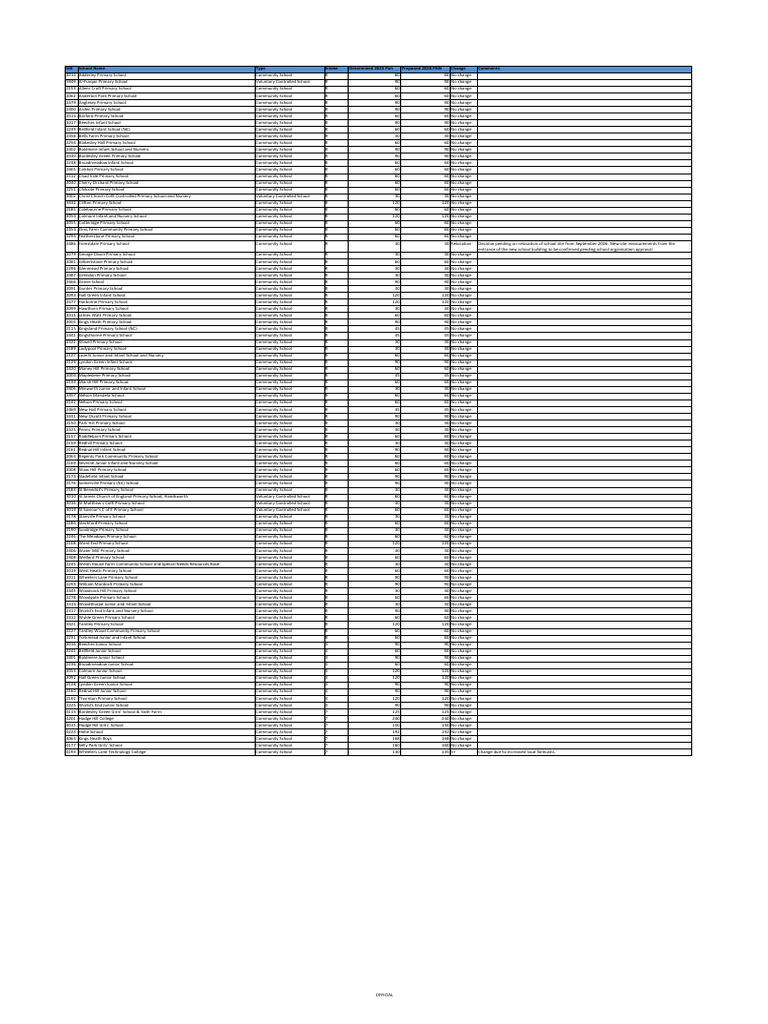 Determined Published Admission Numbers For Community and VC Schools ...