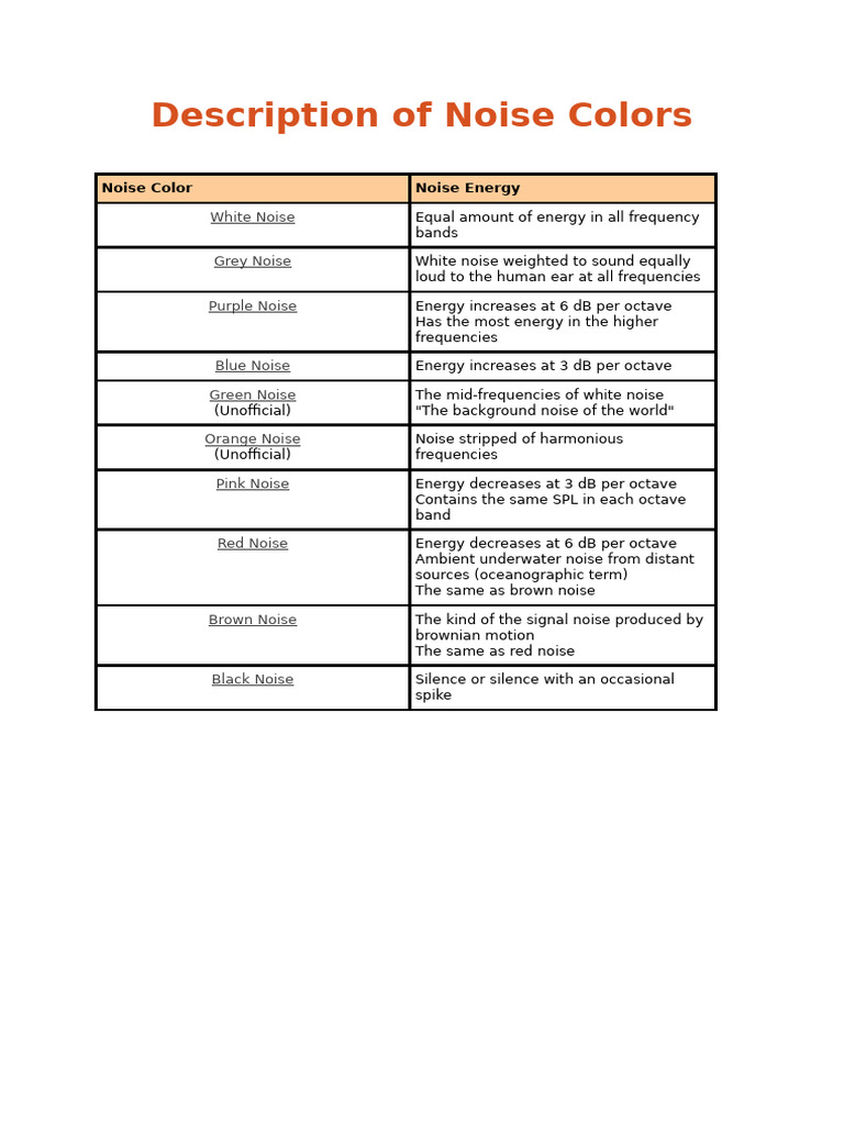 Description of Noise Colors | PDF