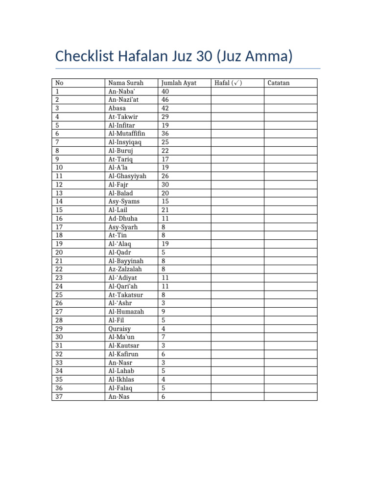 Checklist Hafalan Juz 30 Lengkap | PDF