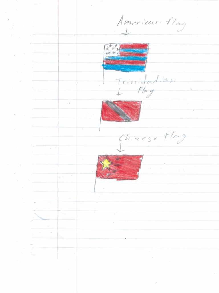 Flags 1 | PDF