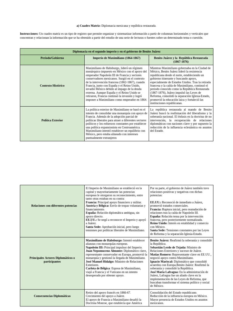 A) Cuadro Matriz | PDF | México