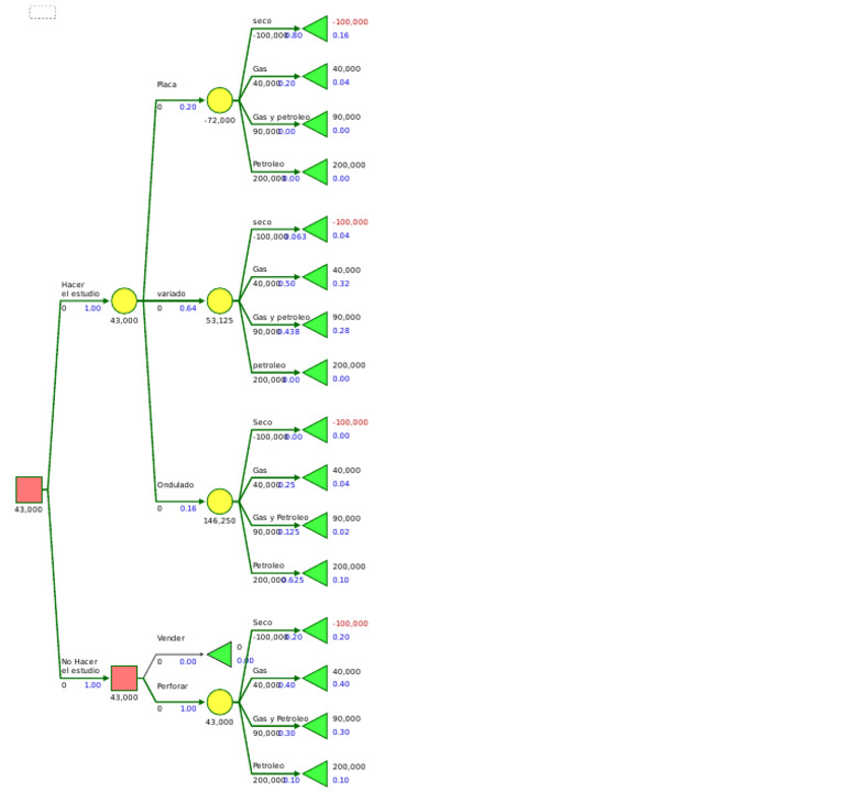decisiontree@2022.08.25_20.13.33 | PDF