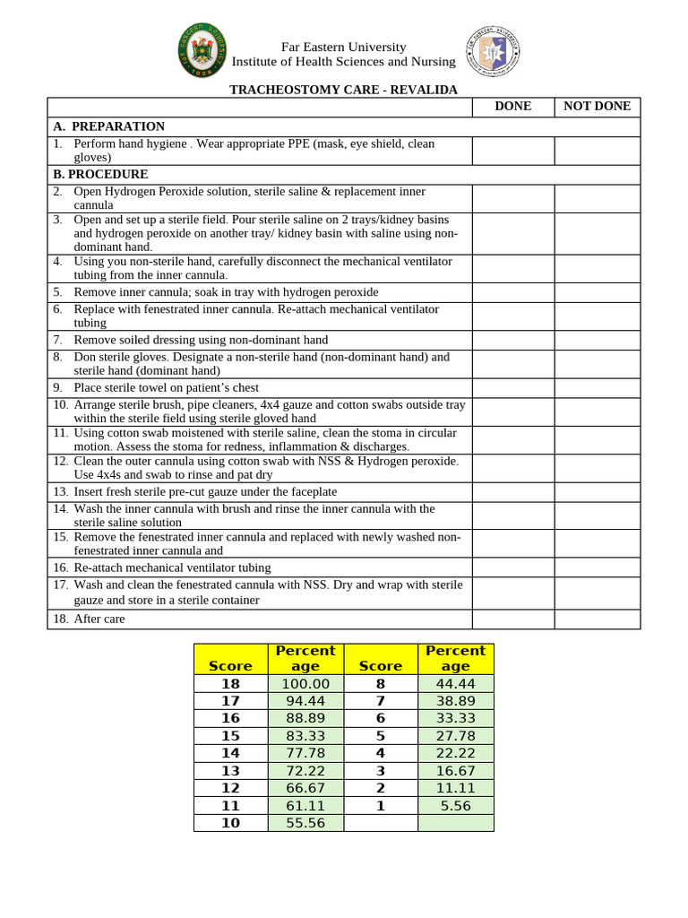 Tracheostomy Care Procedure Guide | PDF | Medical Specialties ...
