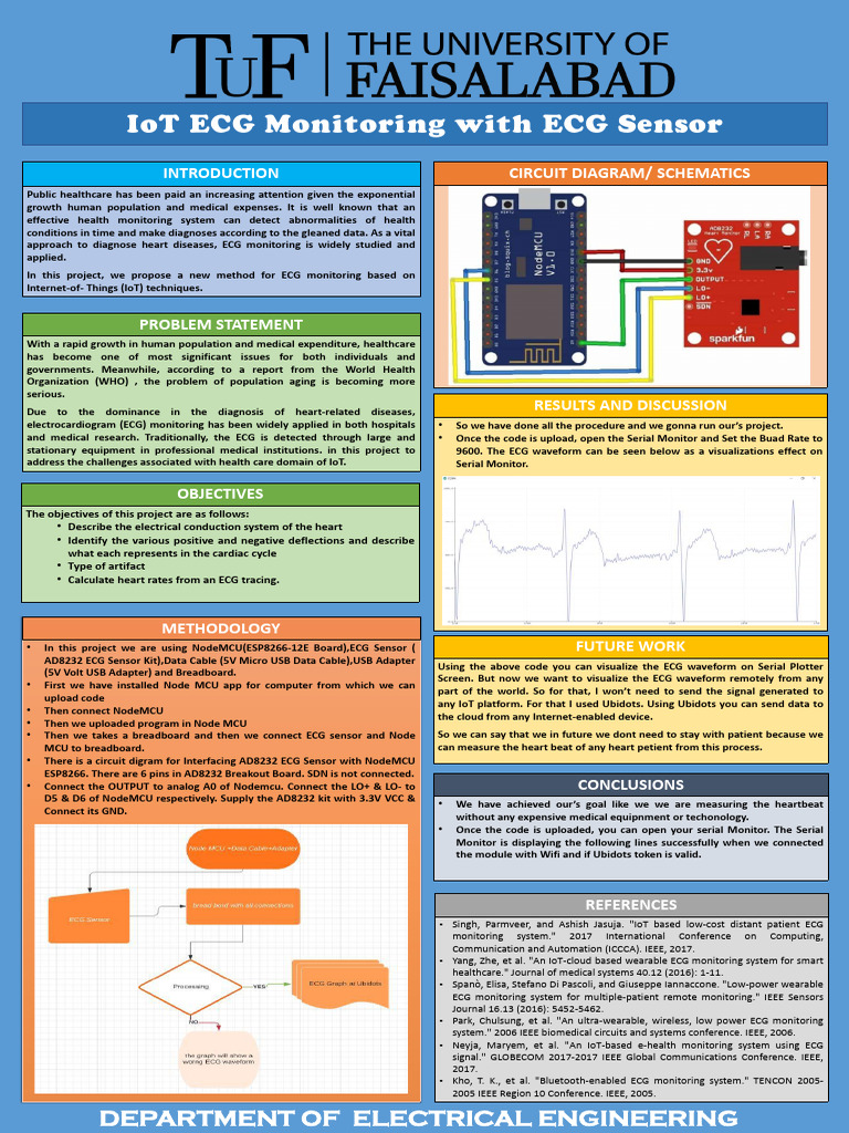 Iot Ecg Monitoring With Ecg Sensor | PDF | Electrocardiography ...