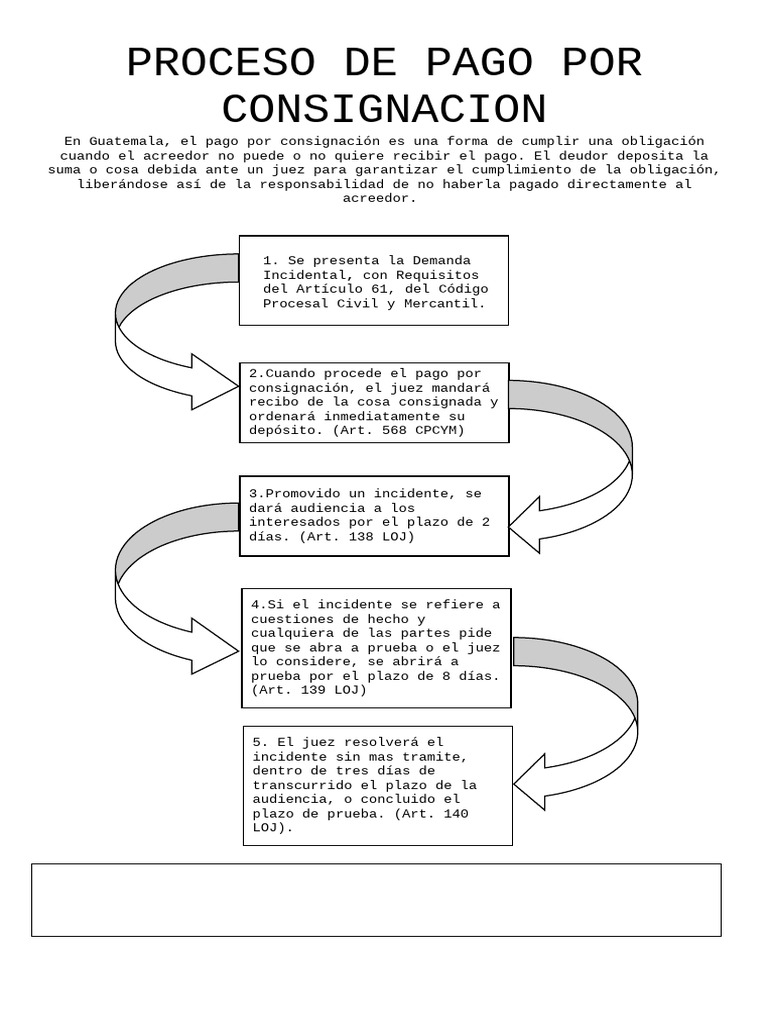 Proceso de Pago por Consignación en Guatemala | PDF