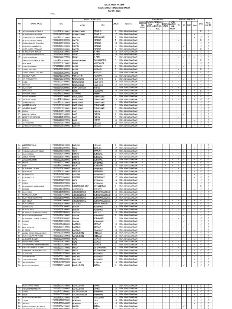 Data Anak Patbm Desa Pao | PDF