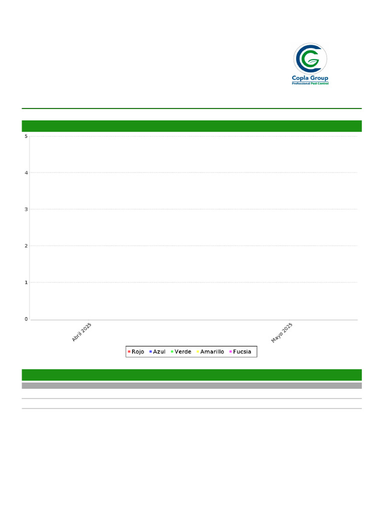 Previsualizar Reporte-Tendencia Consumo Roedores | PDF