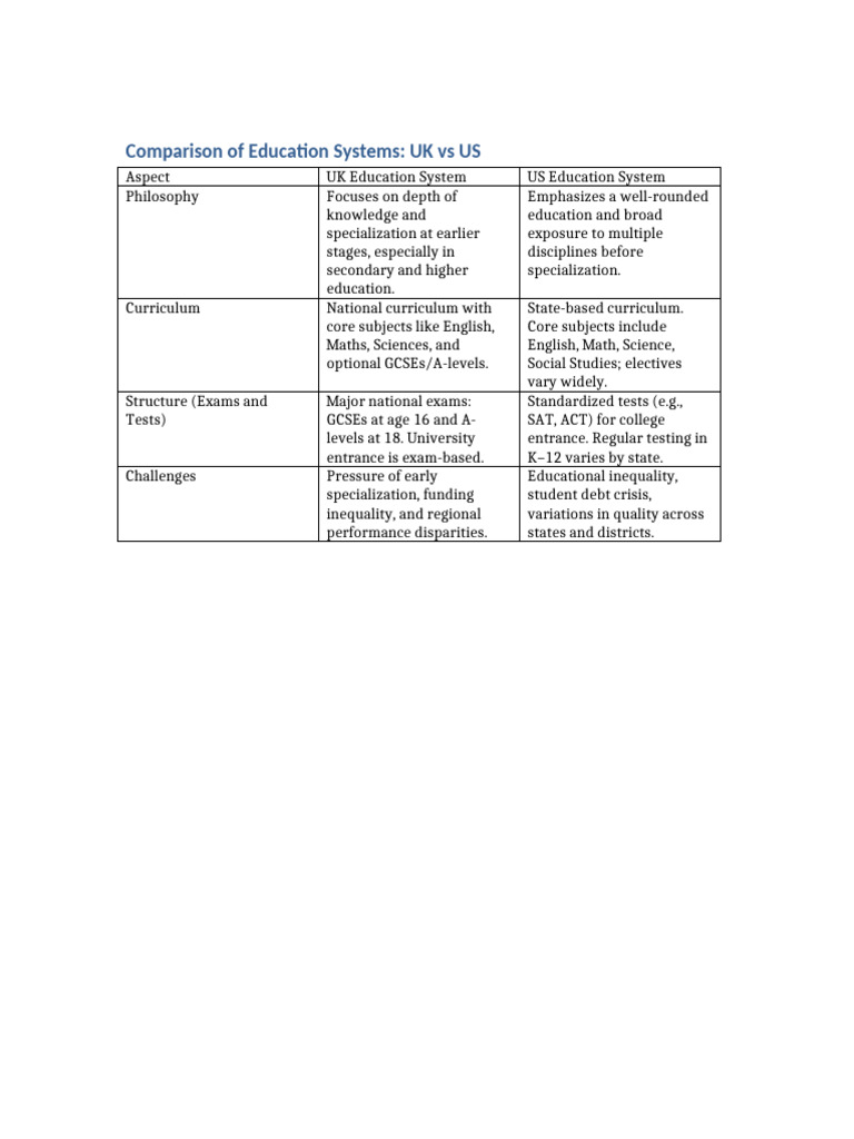 UK US Education Comparison Table | PDF