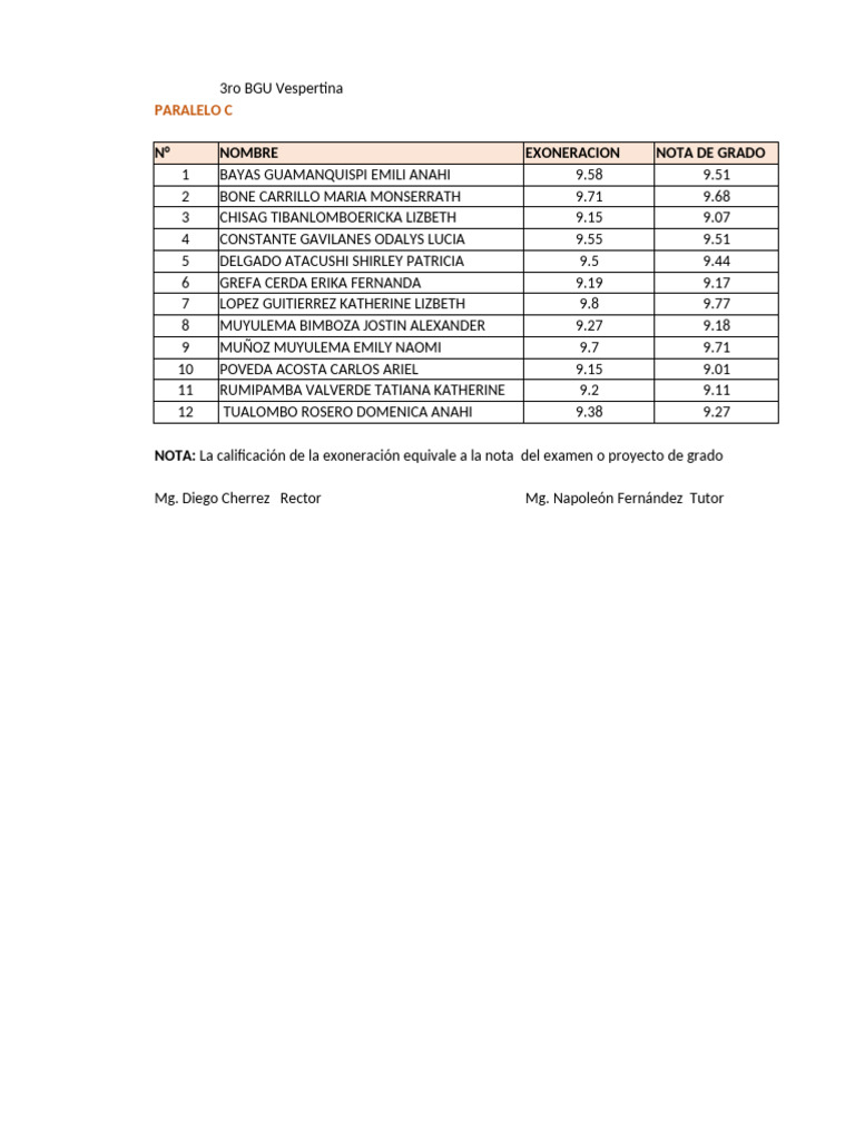 Exonerados 3ro Bgu c Vespertina. | PDF