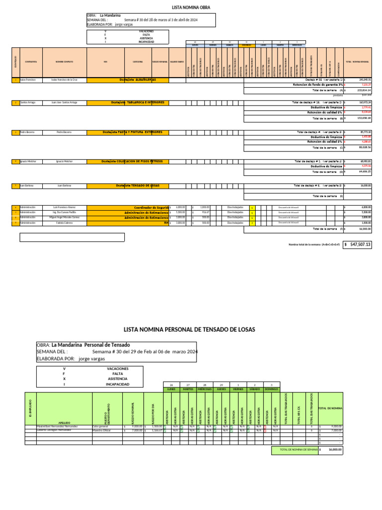 Formato de Nómina Semanal - Excel | PDF | Labor | Empleo